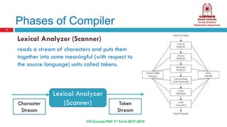 Compiler lec 1 | PDF