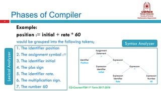 Compiler lec 1 | PDF