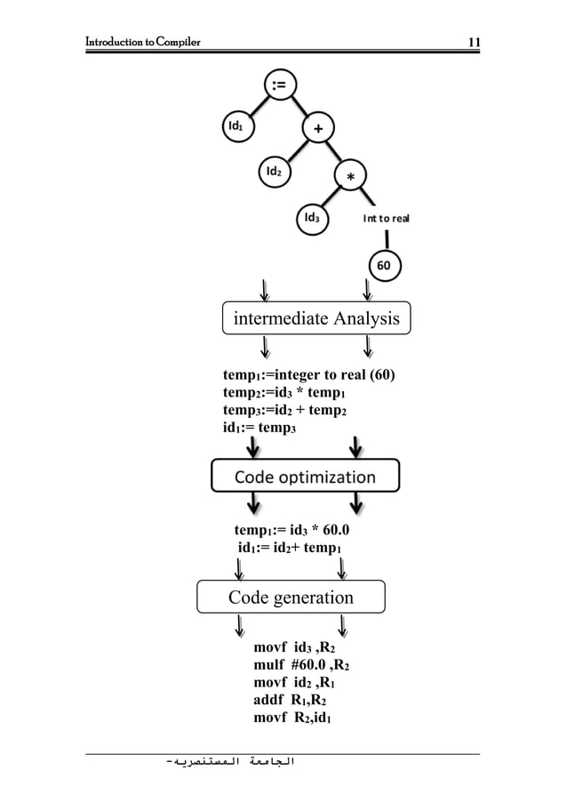 Compiler design lecture 1 introduction computer science | PDF