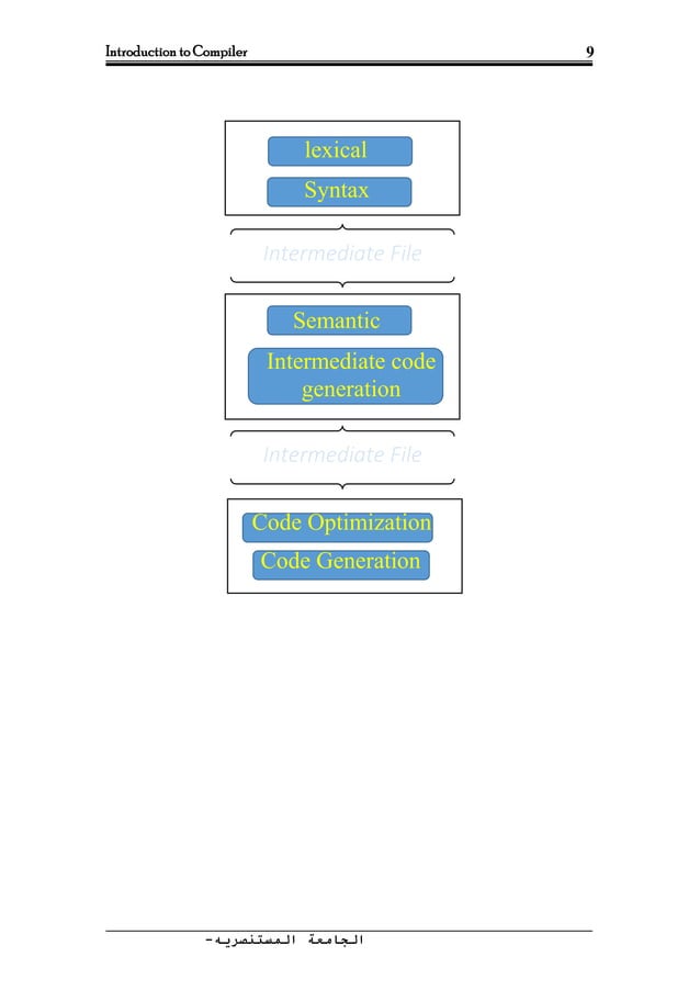 Compiler design lecture 1 introduction computer science | PDF