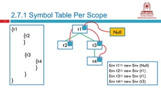 Compiler lec 7 | PPT