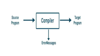 Compiler lecture 02 | PPT