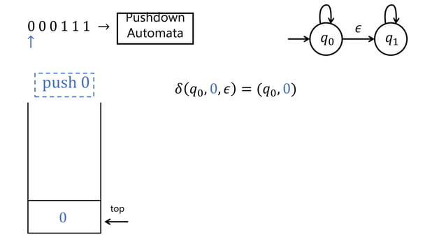 [Compiler] Lecture 4：Pushdown Automata Basic Example | PPT