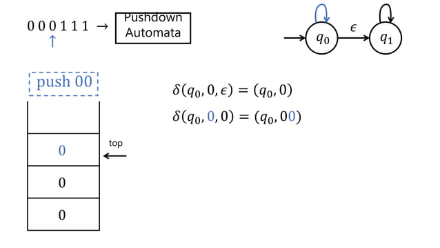 Compiler Lecture 4:pushdown Automata Basic Example Ppt 7169