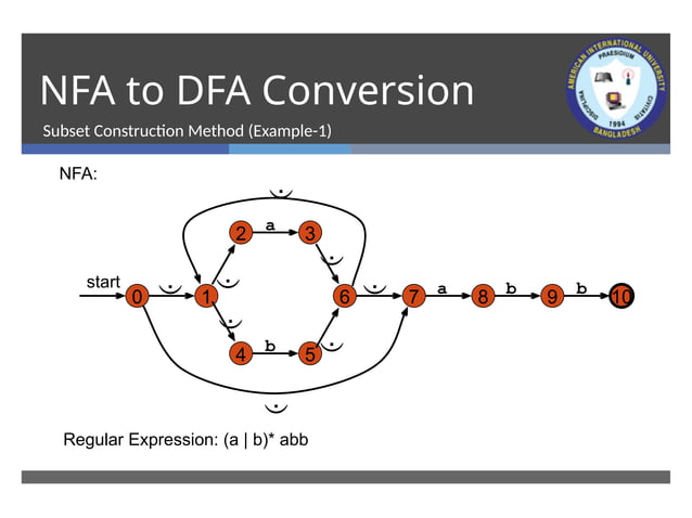 NFA to DFA Conversion Using Subset Construction Method | PPTX