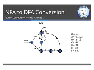NFA to DFA Conversion Using Subset Construction Method | PPTX