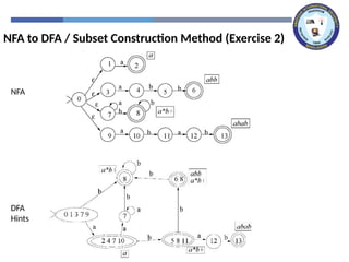NFA to DFA Conversion Using Subset Construction Method | PPTX