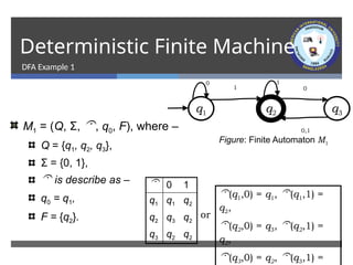 NFA to DFA Conversion Using Subset Construction Method | PPTX