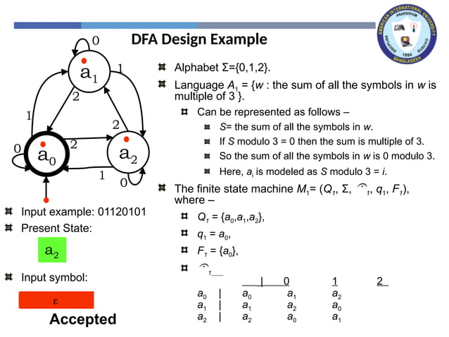 NFA to DFA Conversion Using Subset Construction Method | PPTX