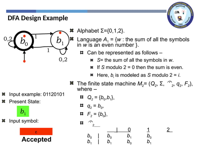 NFA to DFA Conversion Using Subset Construction Method | PPTX