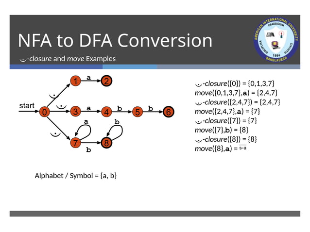 Nfa To Dfa Conversion Using Subset Construction Method Ppt