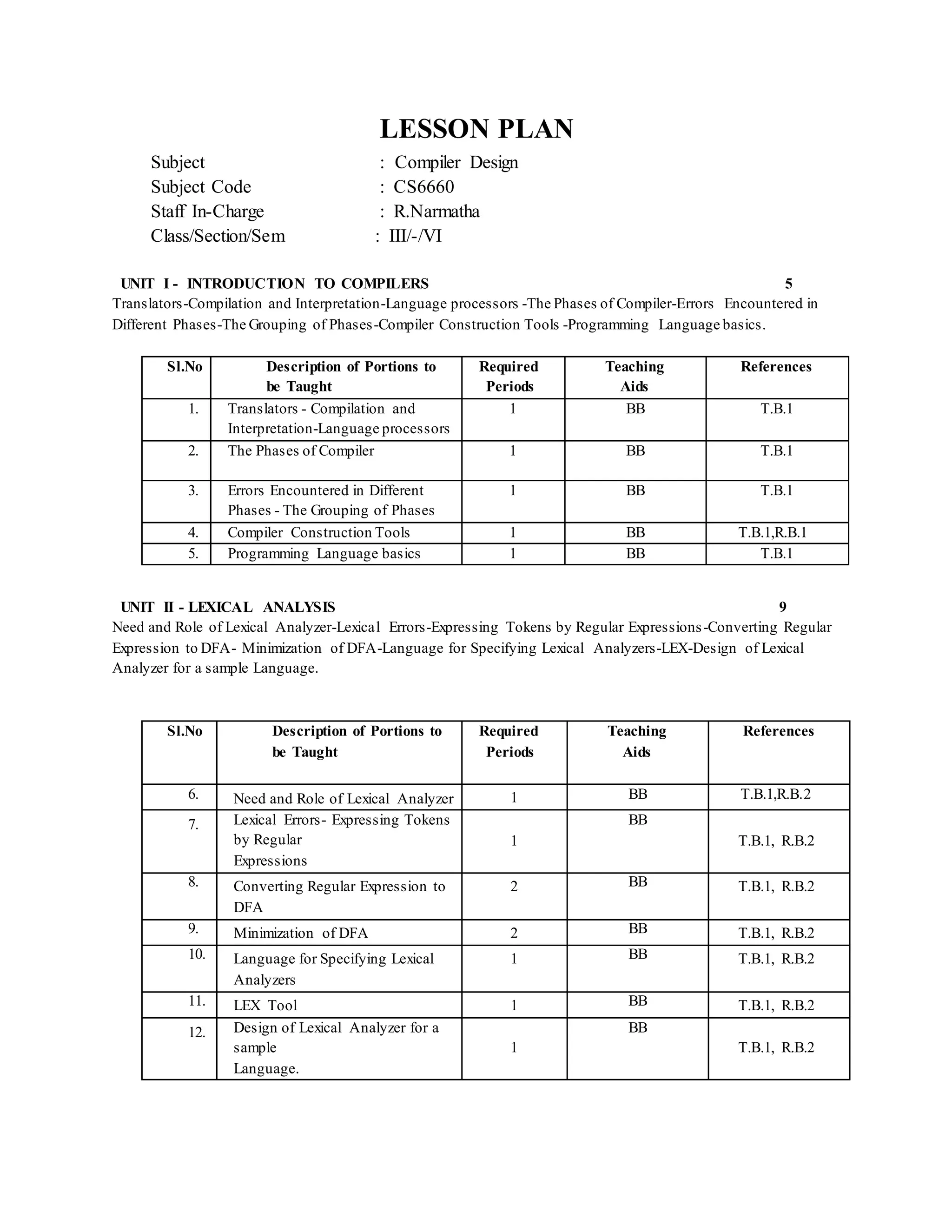 Compiler lesson plan | DOCX