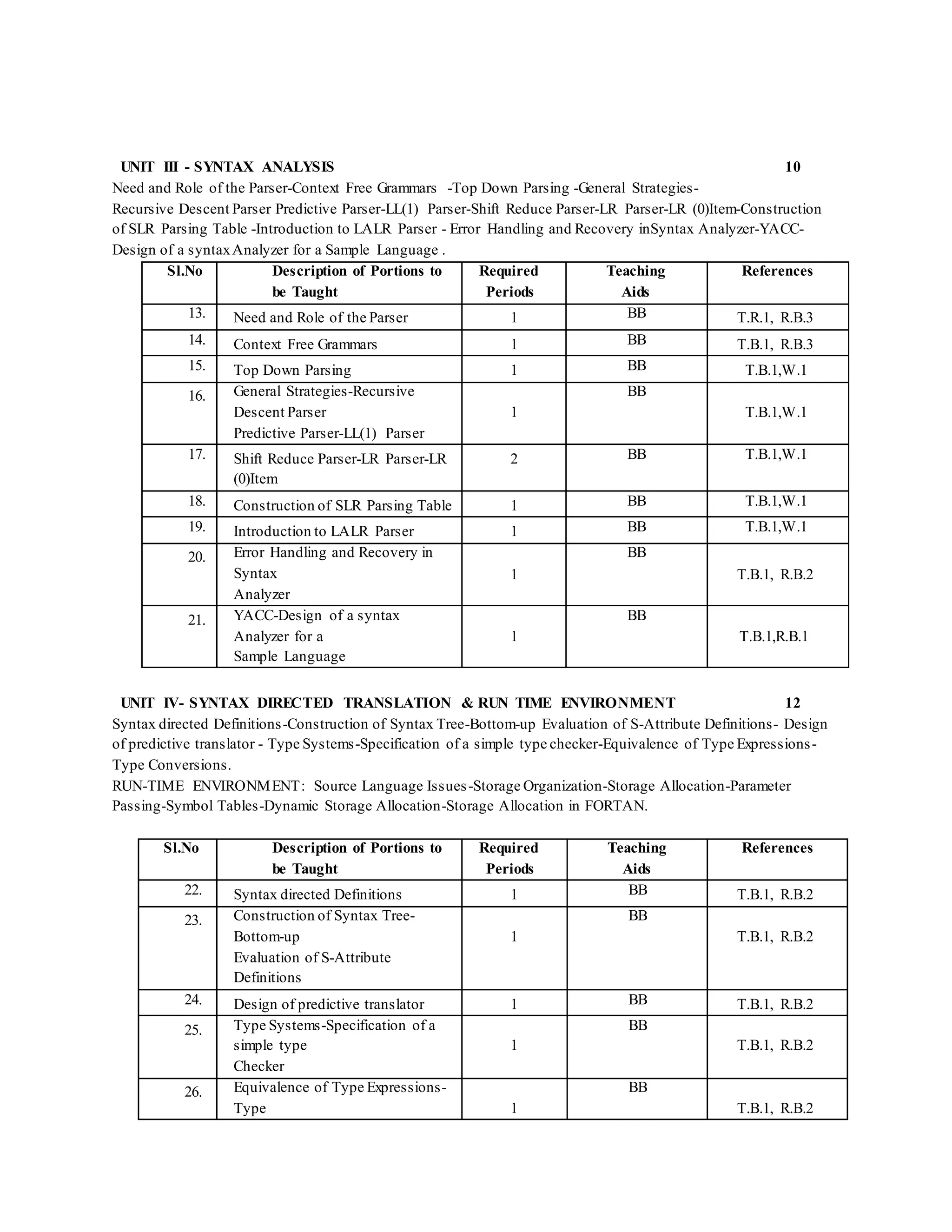Compiler lesson plan | DOCX