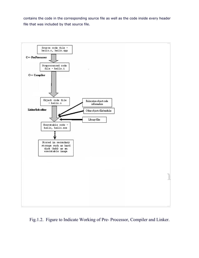 Compiler, linker & loader | PDF Compiler, linker & loader | PDF