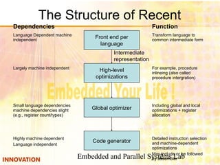 Compiler optimization | PPT
