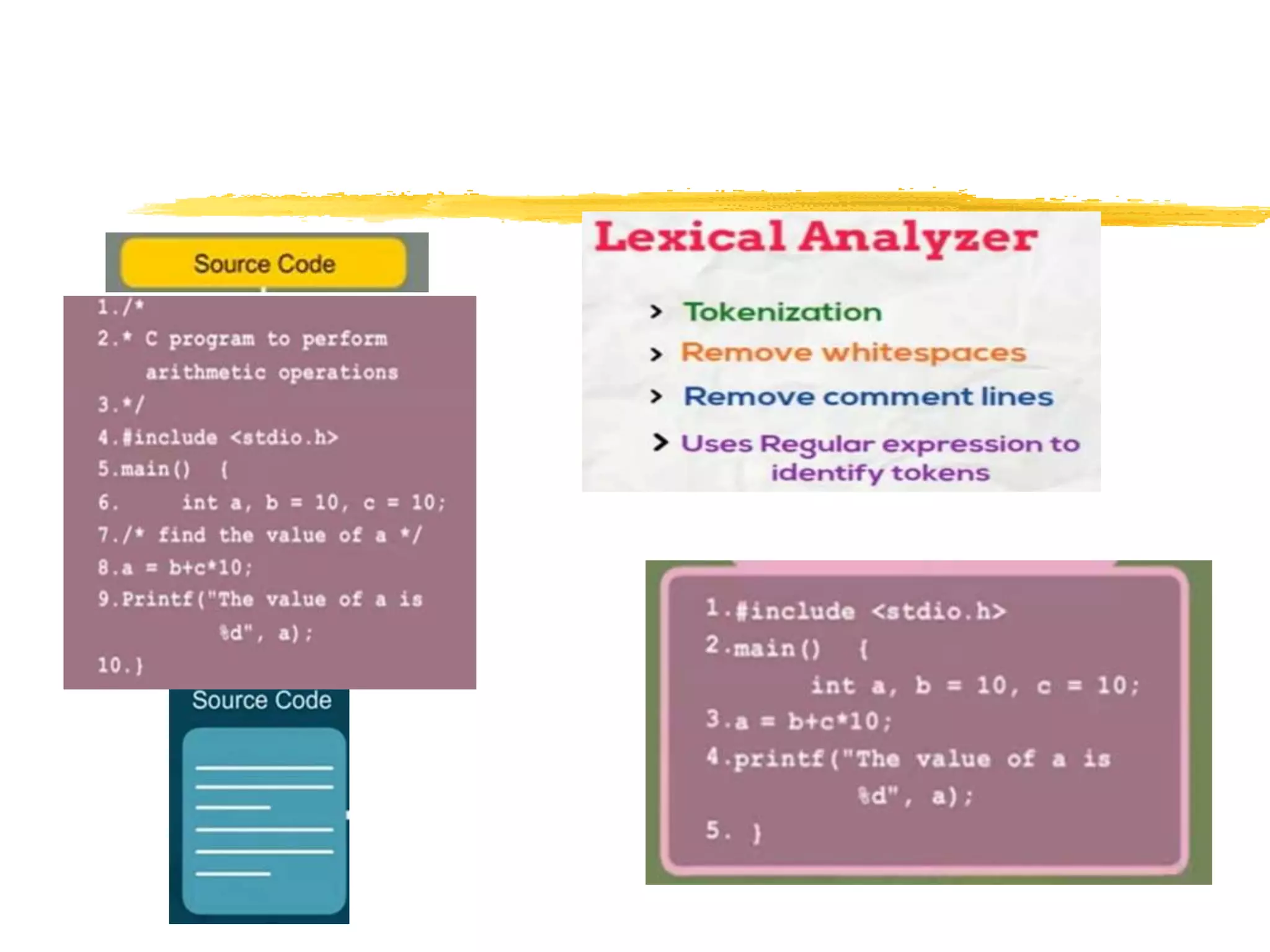 Compiler optimization | PPT