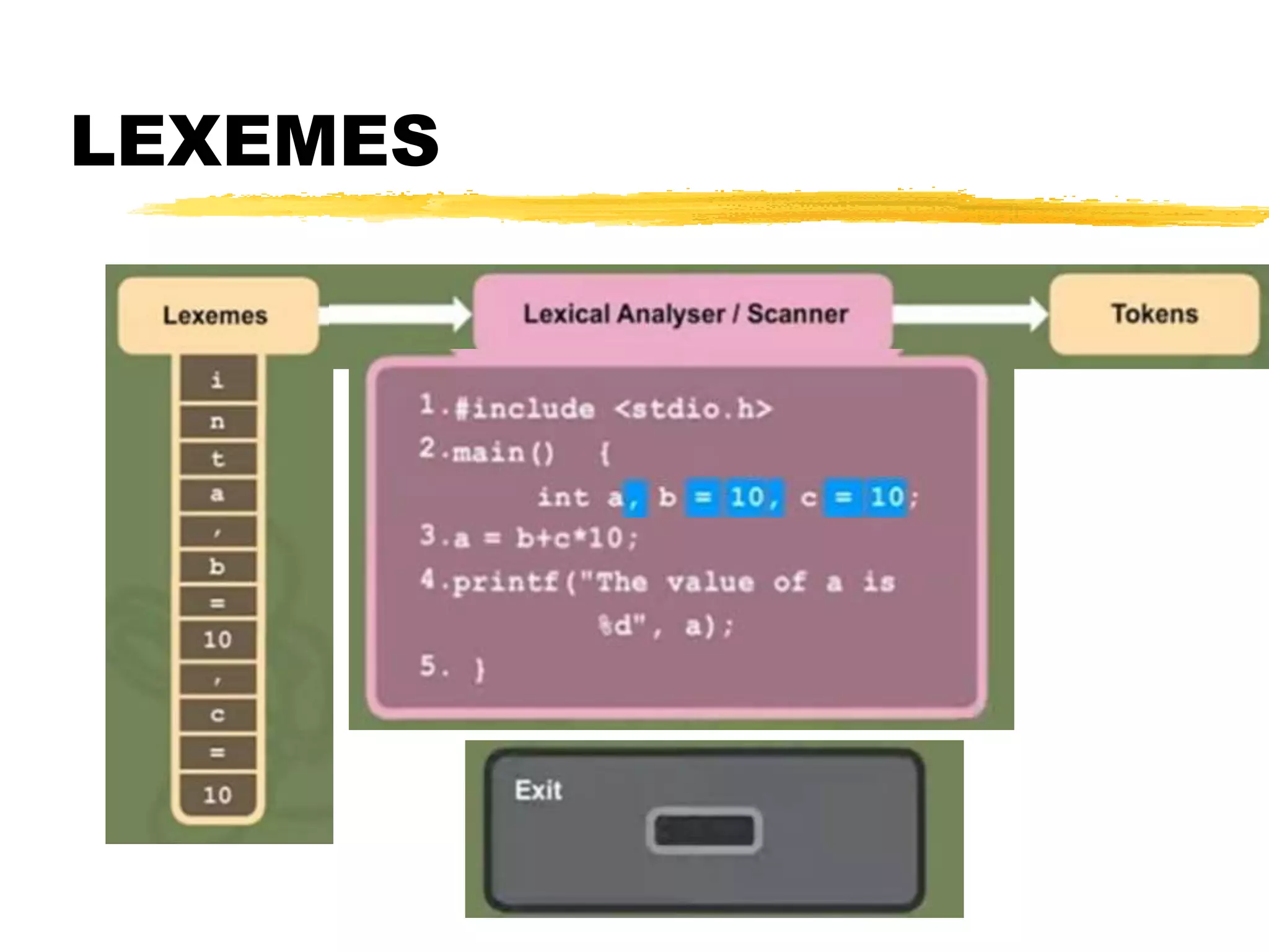 Compiler optimization | PPT