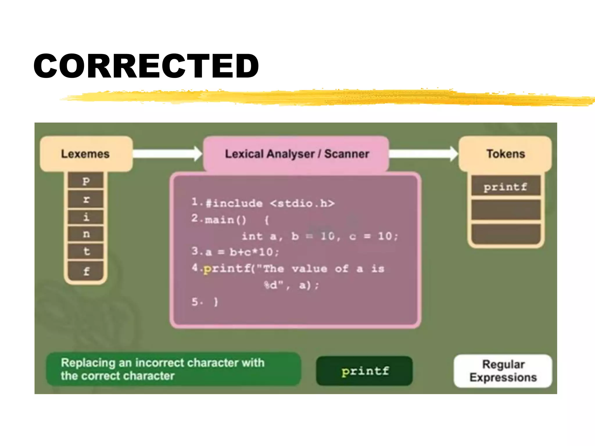 Compiler optimization | PPT