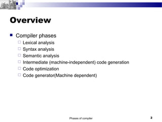 Phases of compiler | PPT