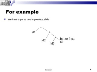Phases of compiler | PPT