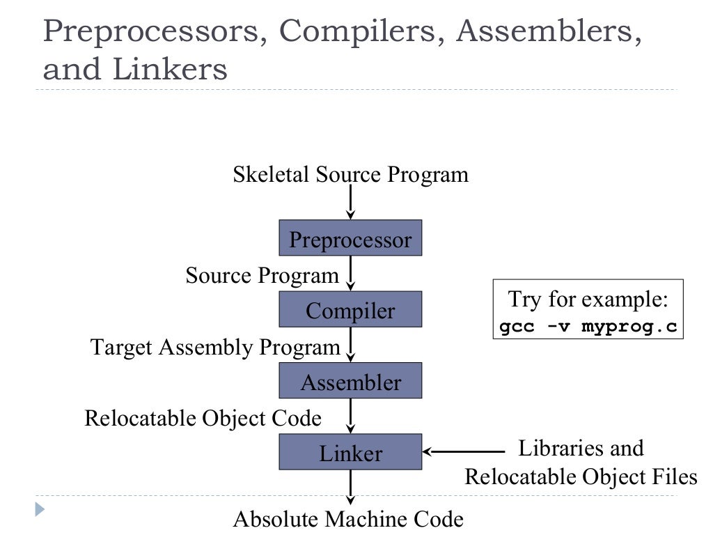 Csharp Compiler