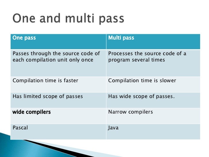 Compilers Compilers