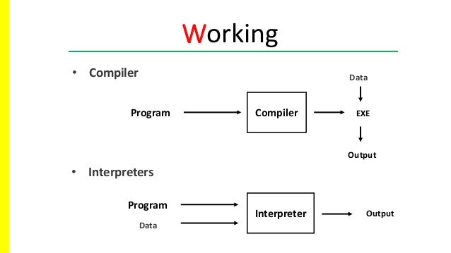 Compilers In Computer Programming