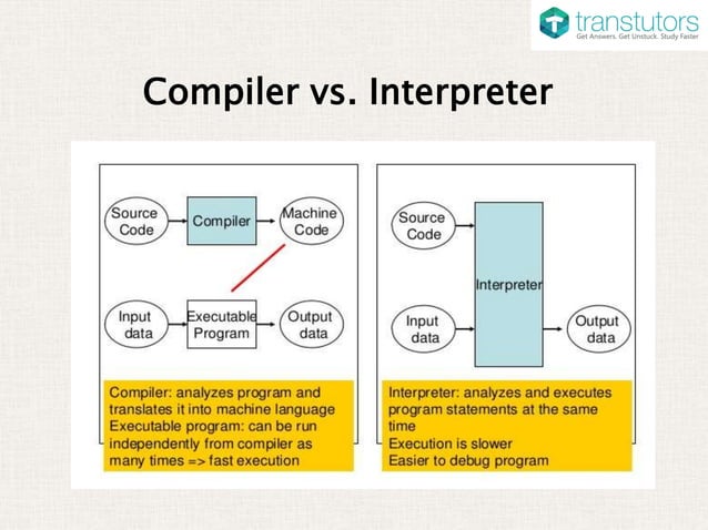 Compilers Computer Program | Computer Science | PPT Compilers Computer Program | Computer Science | PPT