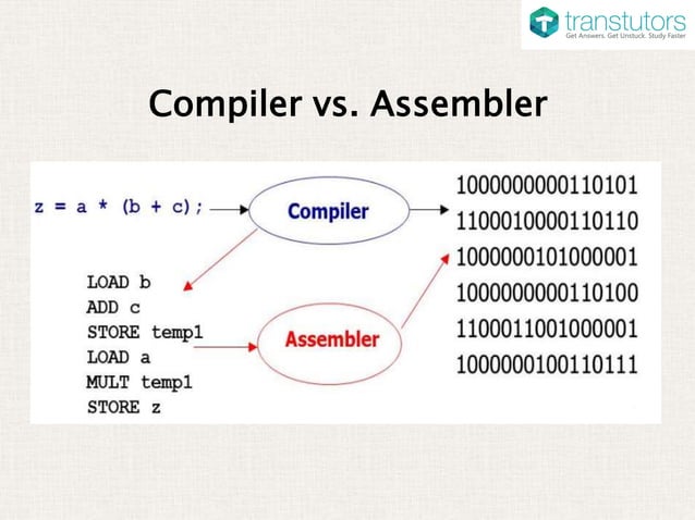 Compilers Computer Program | Computer Science | PPT
