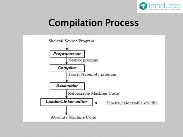 Compilers Computer Program Computer Science