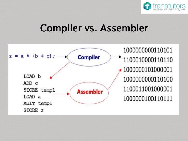 Compilers Computer Program Computer Science 