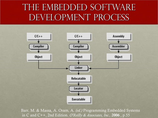Compilers programmingembedded | PPT