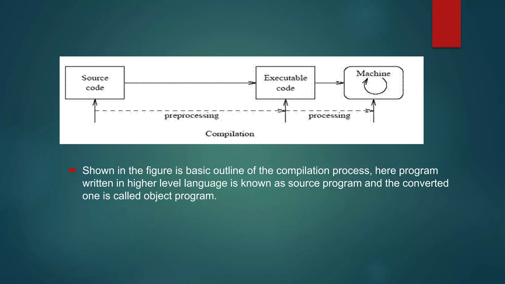 Compiler vs interpreter | PPTX