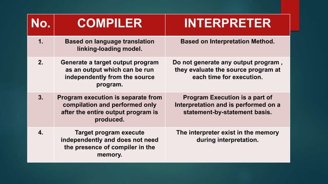 Compiler vs interpreter | PPTX