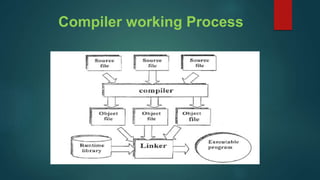 Compiler vs interpreter | PPTX