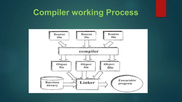 Compiler vs interpreter | PPTX