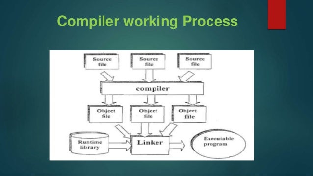 Compiler Vs Interpreter