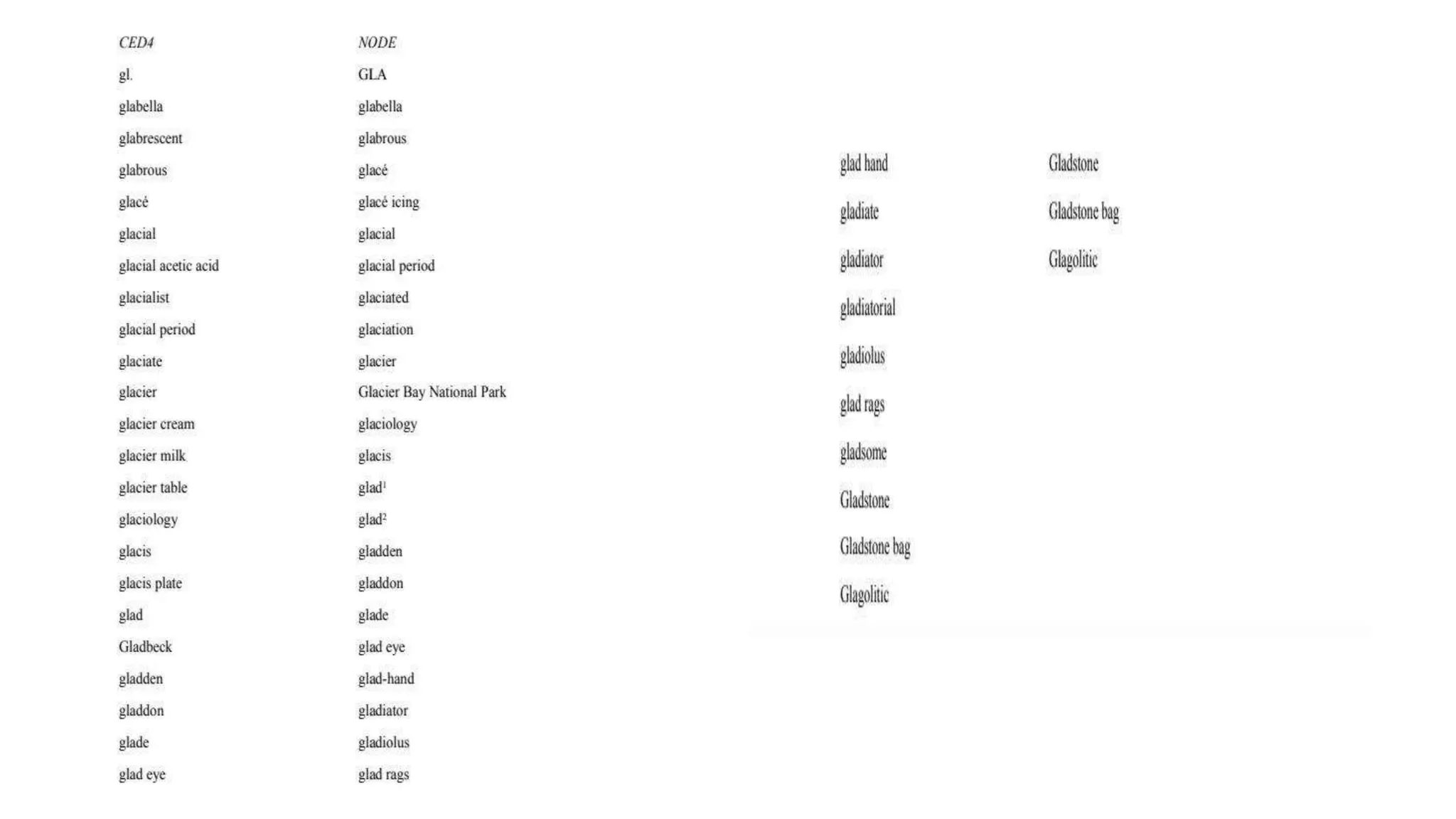 Compiling Dictionaries | PPTX