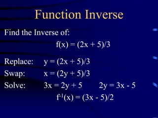 Comp inverse | PPT