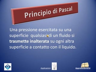 L'equilibrio nei fluidi | PPSX