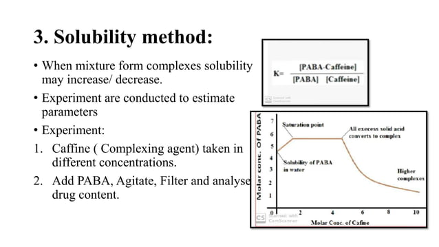 Complexation and Protein Binding [Part-2] (Method of analysis ...
