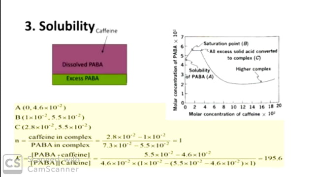 Complexation and Protein Binding [Part-2] (Method of analysis ...