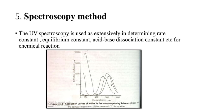 Complexation and Protein Binding [Part-2] (Method of analysis ...