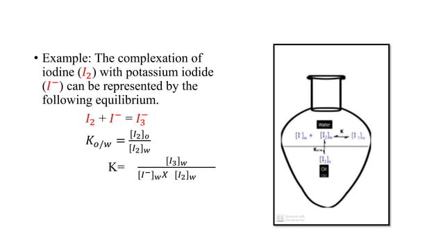 Complexation and Protein Binding [Part-2] (Method of analysis ...