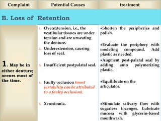 complaints of complete denture patients. | PDF