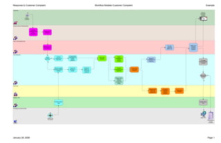 Workflow for Water Customer Complaint | PDF