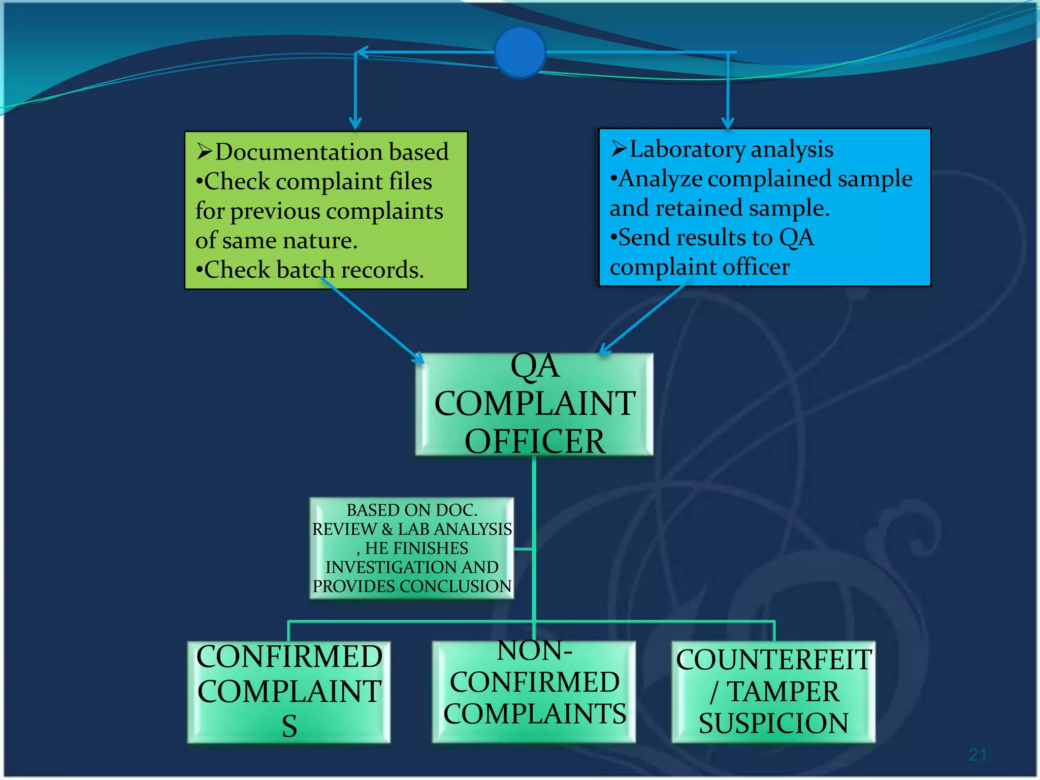 Complaint and recall handling | PPTX
