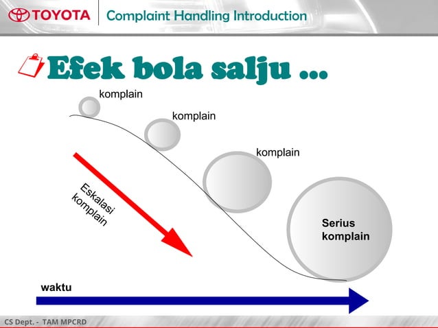 Complaint Handling dan cara penangananan | PPT