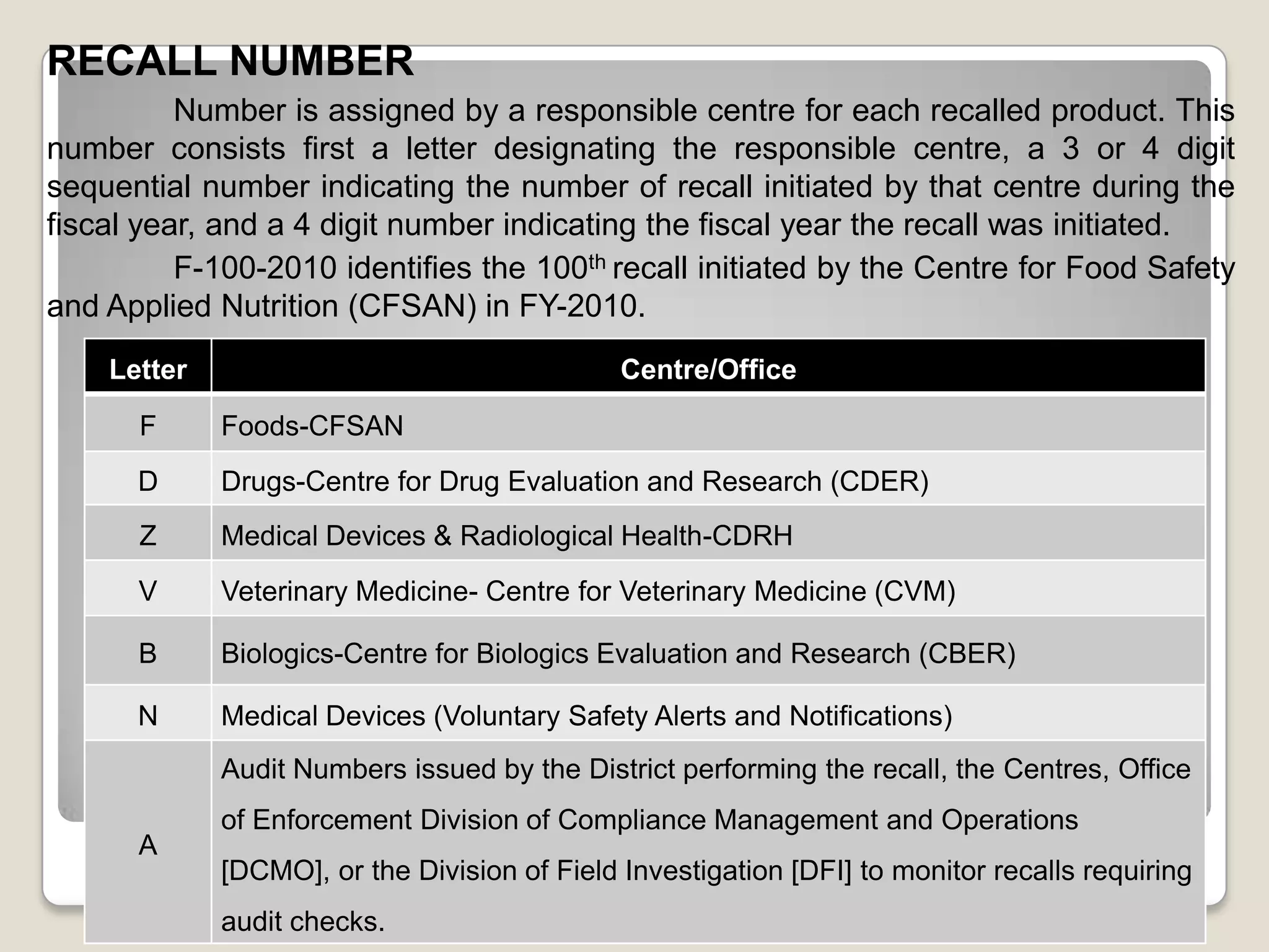 Complaint handling in pharmaceutical companies,product recall,retention ...