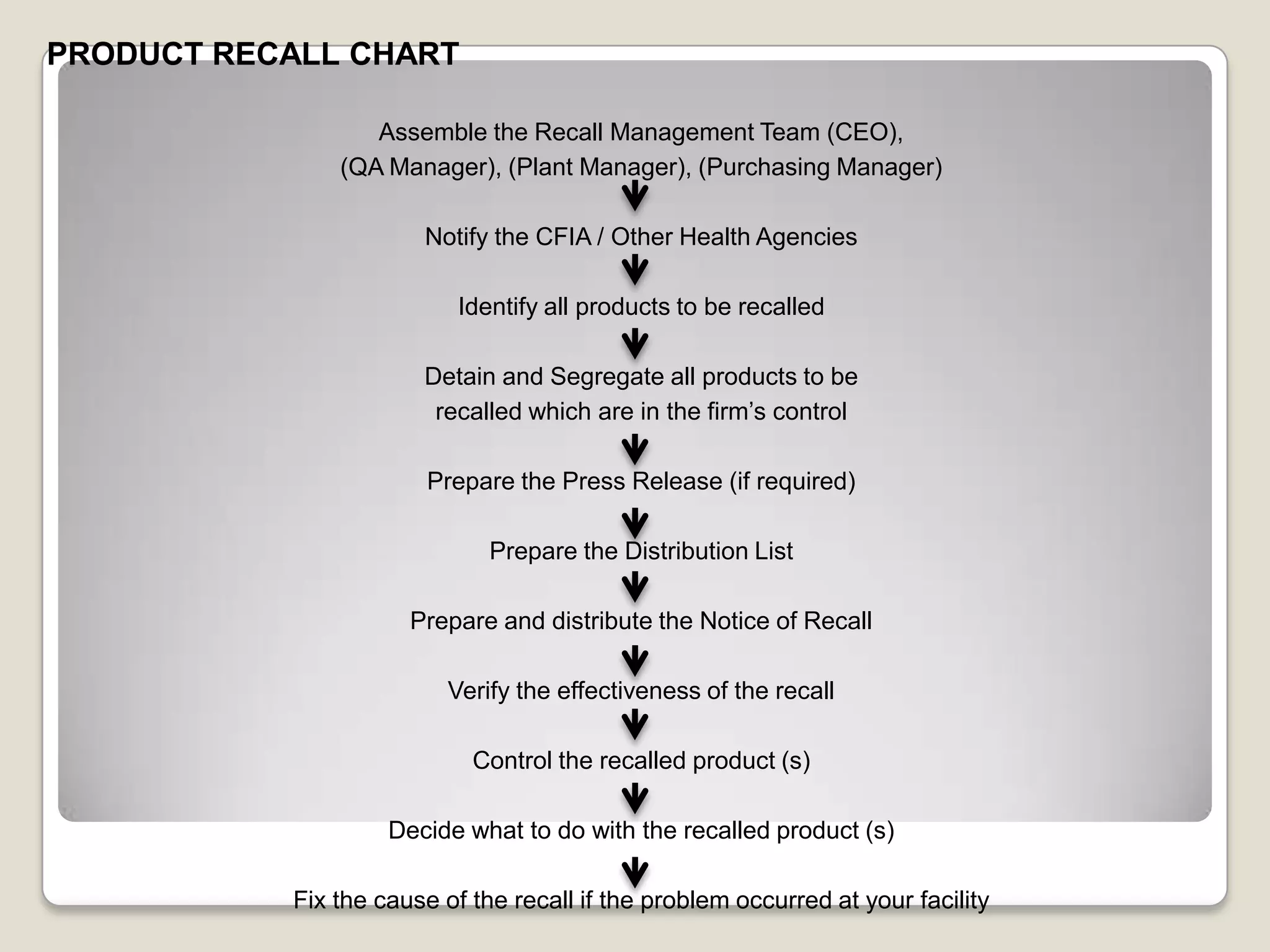 Complaint handling in pharmaceutical companies,product recall,retention ...